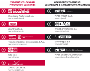 ZP Group – Zeleziarne Podbrezova GROUP