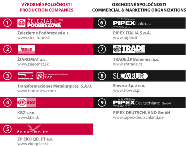 ZP Group – Zeleziarne Podbrezova GROUP
